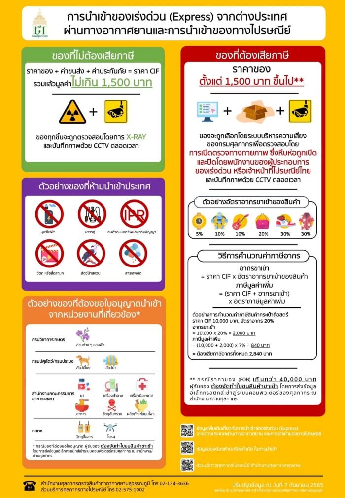รวมไว้ที่นี่ หิ้วของขึ้นเครื่อง ของต้องห้าม ต้องขออนุญาต ต้องเสียภาษี